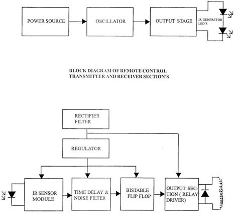 Infrared Remote Control Electronics Project Topics