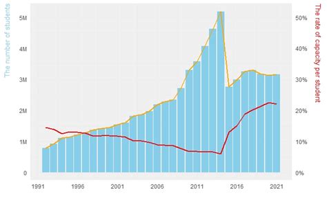 Forecasting 6 DataGeeek