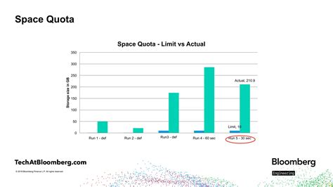 Multi Tenant Hbase Cluster Hbasecon2018 Final Ppt