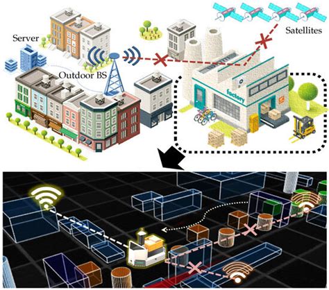 Applied Sciences Special Issue Integrated Communication Localization And Sensing Towards 6g