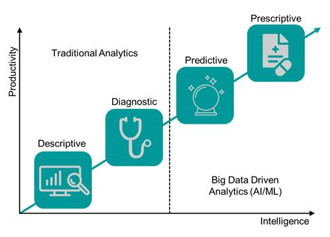 Everything Everywhere All At Once Big Data Reimagines Verification