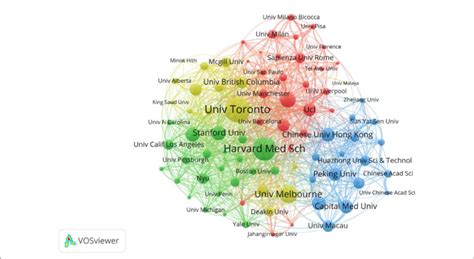 Figure Map Of Institution Network The Nodes Represent Institutions Download Scientific