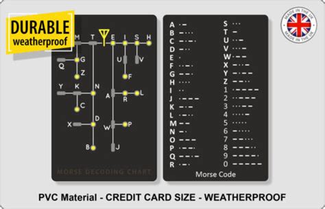 Morse Code Decoding Chart Credit Card Size Durable Weatherproof