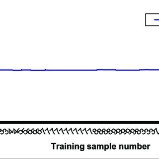 Terminal Set And Function Set Download Table