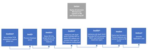 Tomcat Application Deployments And Appdynamics Insights With Ist Tomcat Application Deployments And Appdynamics Insights With Ist