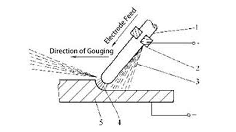 Advantages And Disadvantages Of Carbon Arc Welding