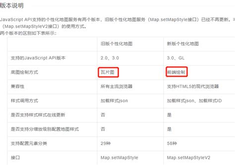 Echarts绘制个性化百度地图时出现灰色空白问题 一只两支三指 博客园