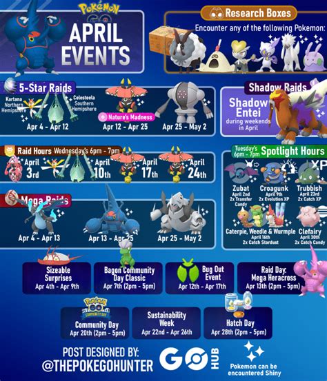 Pokémon Go April 2024 Event Guide Pokémon Go Hub