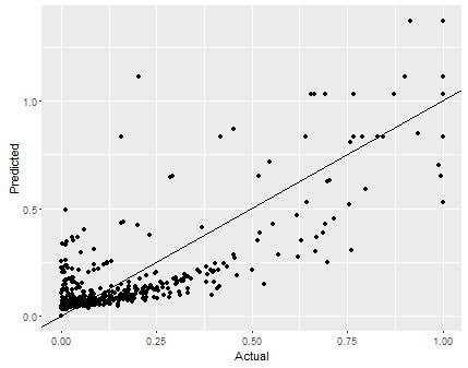 R Improve Fit Of A Gamma Distribution Cross Validated