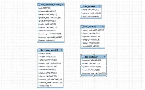 Portfolio Preeti Priyadarsini Codebasics