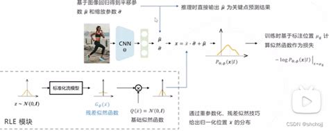 Mmposeopenmmlab Ai Mmpose Csdn