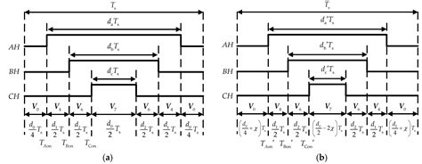 A Control Strategy For Suppressing Zero Sequence Circulating Current In