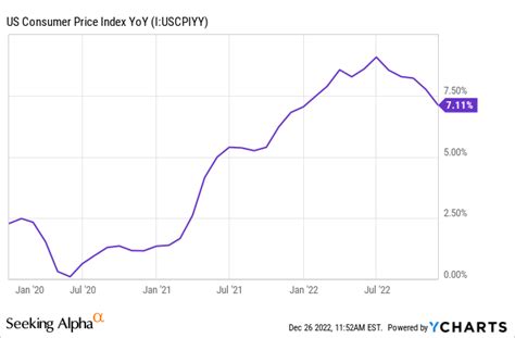 S P 500 In 2023 Brace For A Fed Pivot SP500 Seeking Alpha