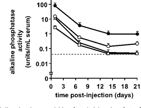 Figure 1 From Anatomy Of Plasmid Dnas With Anti Silencing Elements