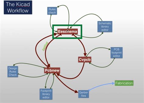The Kicad Design Process Kicad Like A Pro