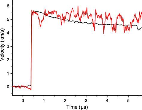 Scheme Of The Experimental Setup Download Scientific Diagram
