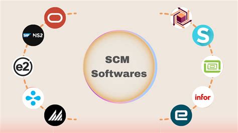 Top 10 Supply Chain Management Software Companies In India