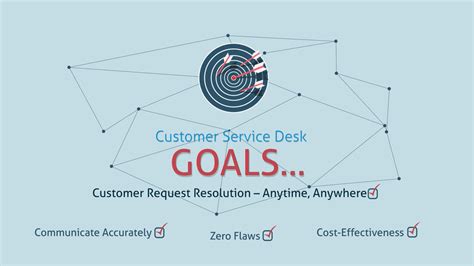 OTRS Structures Service Desk Communication EN OTRS Academy
