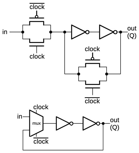 Reverse Engineering Cmos Illustrated With A Vintage Soviet Counter Chip