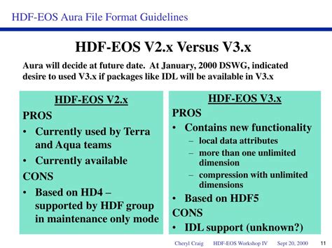 PPT HDF EOS Aura File Format Guidelines PowerPoint Presentation Free Download ID 3827141