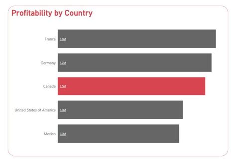 Blessing Iyare On Linkedin 25daysofconsistencywithwida