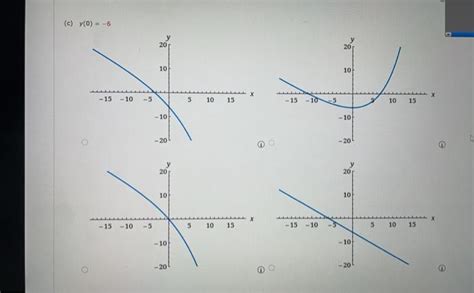 solved use the direction field given below to sketch the