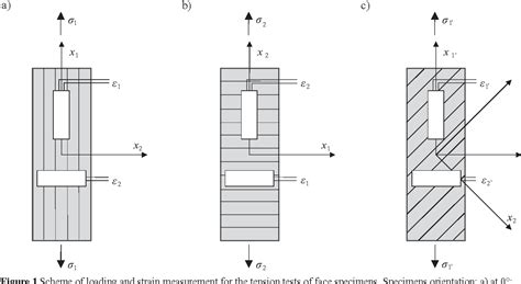 Figure From Elastic And Strength Properties Of OSB Layers Semantic Scholar