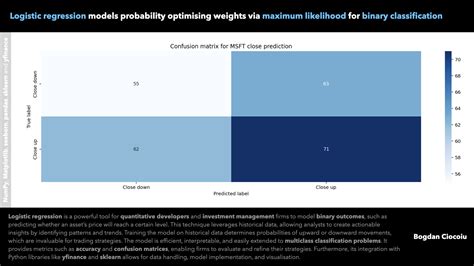 Supervised Machine Learning Logistic Regression Quant Development