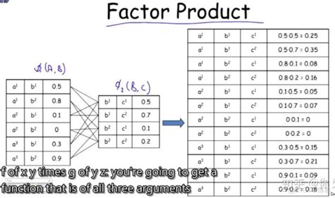 Python 联合概率分布 联合概率分布表怎么列 Mob6454cc7c268c的技术博客 51cto博客