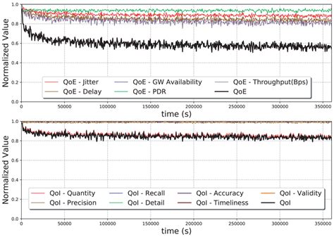 rural environment—qoe and qoi metrics download scientific diagram