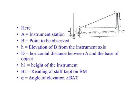 Surveying Module 3 Trigonometric Leveling By Denis Jangeed Pdf