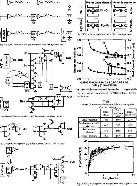Figure 3 From A Transition Encoded Dynamic Bus Technique For High Performance Interconnects