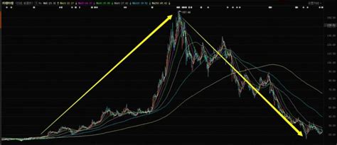 三大利好齐至，a股情绪已拉满！“后浪青年”会“被大风吹倒”吗？腾讯新闻