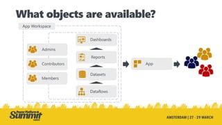End To End Monitoring For A Successful Power BI Implementation PPTX