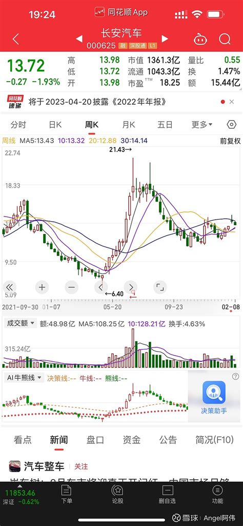 个股研究，个股研究解读，长安汽车。 个股研究解读， 长安汽车 。长安汽车，作为汽车整车板块中，散户数量最多的一只股票，截至2022年9月30日