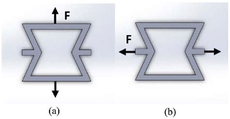 Re Entrant Unit Cells With 0 Mm Fillet Radii Displaying A Fs