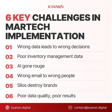 Kyanon Digital On Linkedin Innovatewithkyanon Technology Digitaltransformation Kyanondigital…