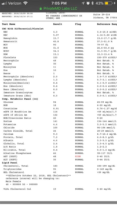 Reasons For High Ast Sgot