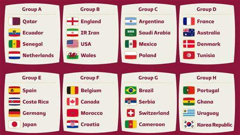 Así Quedan Todos Los Grupos Del Mundial De Qatar 2022 Estas Son Las 32