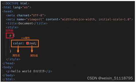 Css初识盒子尺寸300300背景粉色边框10px实线黑色上下左右20px的内边距代码 Csdn博客