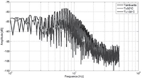 Figure 2 From Real Cases Of Electromagnetic Immunity And Reliability In Embedded Electronics