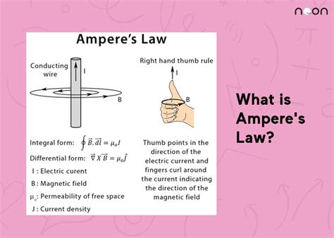 √ Fungsi Tang Ampere Analisis Rangkaian Listrik Dan Telekomunikasi