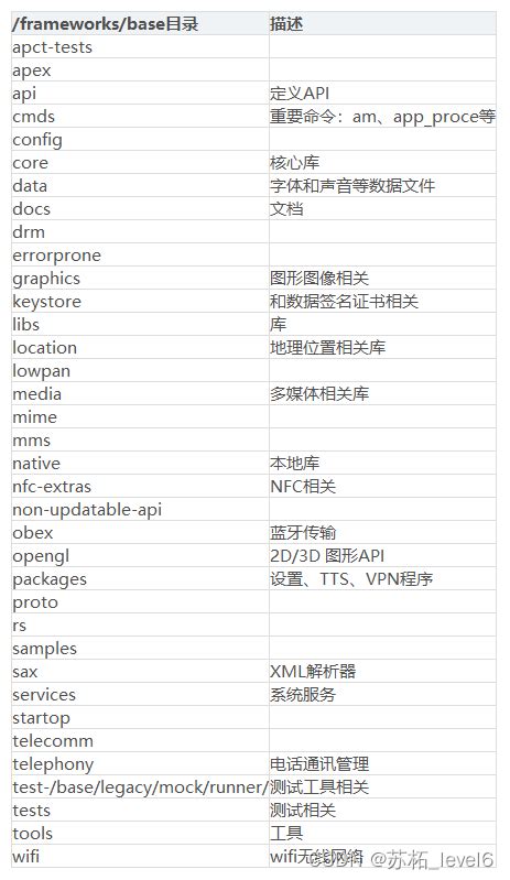【android】android系统性学习——android系统架构 Csdn博客