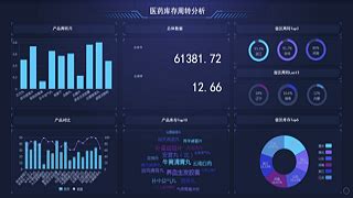 SaCa DataViz 官网 SaCa DataViz 自助分析产品 数据可视化产品 敏捷BI产品 大屏产品 探索式BI产品