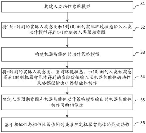 一种人机协同控制策略优化方法、系统及电子设备