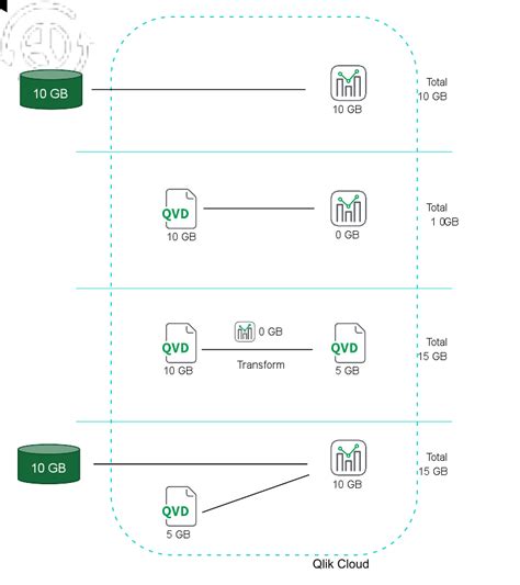 Understanding The Subscription Value Meters Qlik Cloud Help