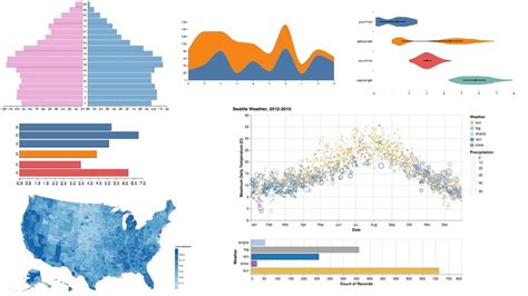 Visualization Speaker Deck