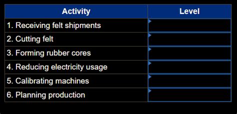 Solved Classify Each Of The Following Activities As Unit