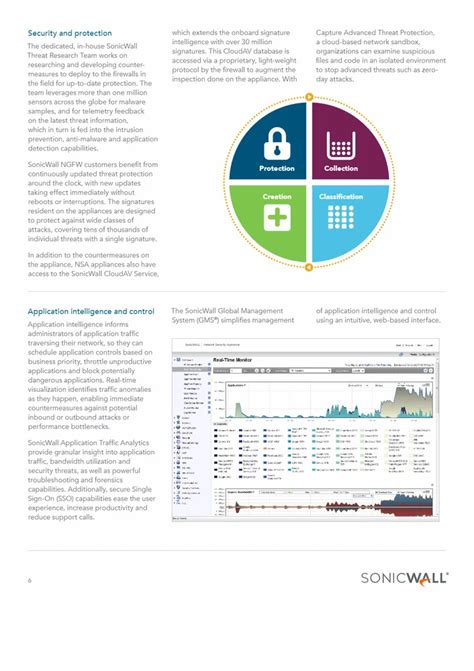 Sonic Wall Firewall At ₹ 55000 Cross Bengaluru Id 2850031391230