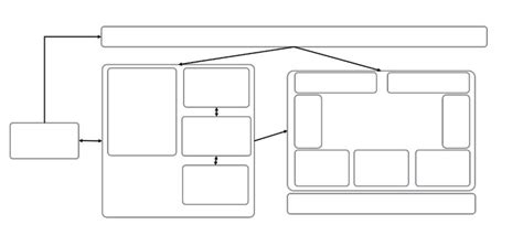 What Is A Future Proof Information Technology Architecture Eric